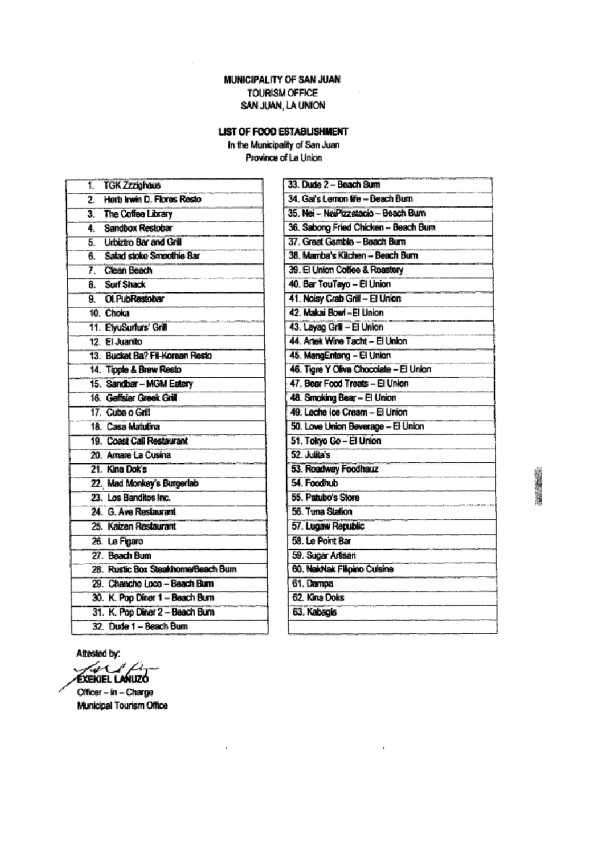 List of establishment - MUNICIPALITY OF SAN JUAN TOURISM OFFICE SAN ...