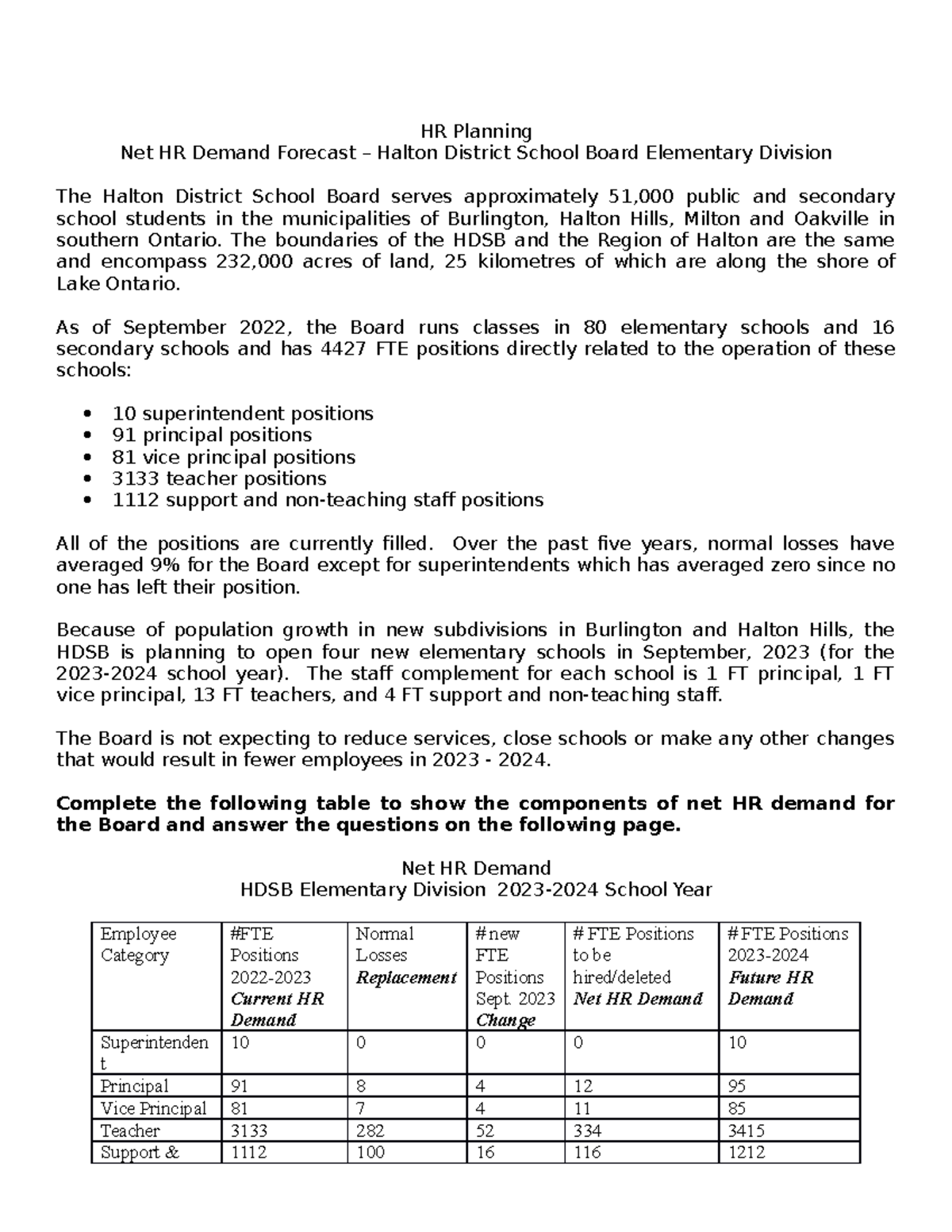 Net HR demand practice - HR Planning Net HR Demand Forecast – Halton ...