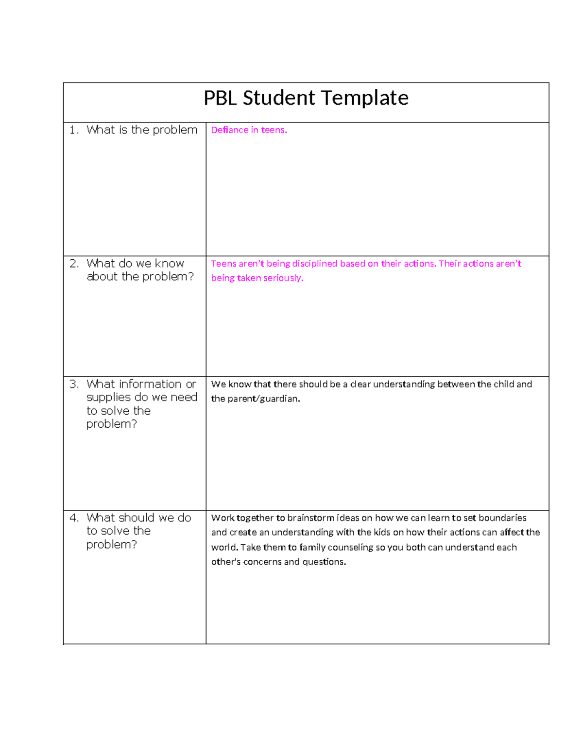 pbl student template - PBL Student Template 1. What is the problem ...