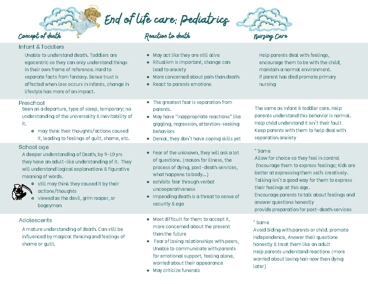Pediatrics 3 - Pediatric disorders notes to use for maternal ob class ...