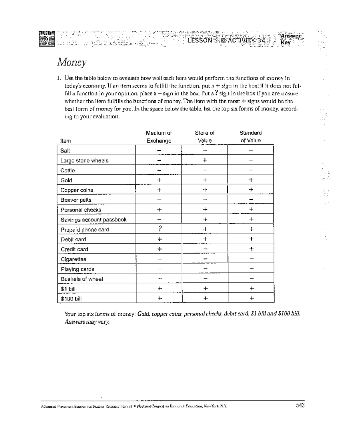 AP Macro Economics UNIT 4 Lesson 1 Activity 34 Answer KEY - UNIT Answer ...