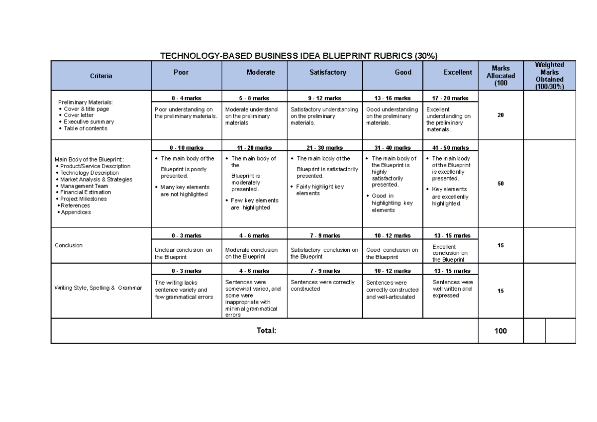 Technology Blueprint Rubric - TECHNOLOGY-BASED BUSINESS IDEA BLUEPRINT ...