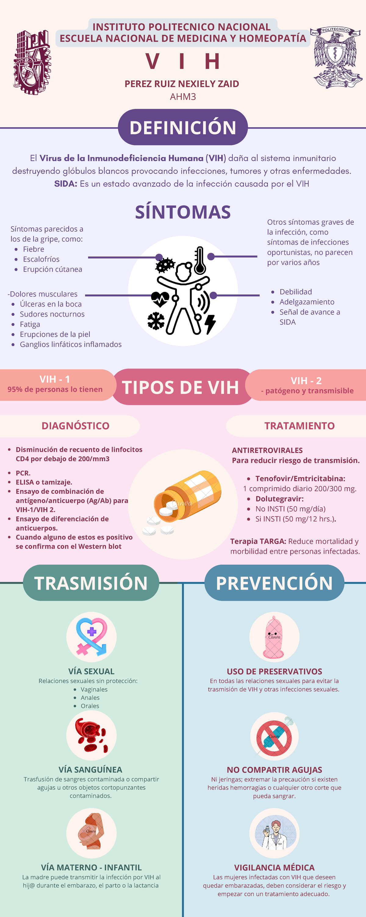 Infografía VIH. - TIPOS DE VIH DEFINICIÓN El Virus de la ...