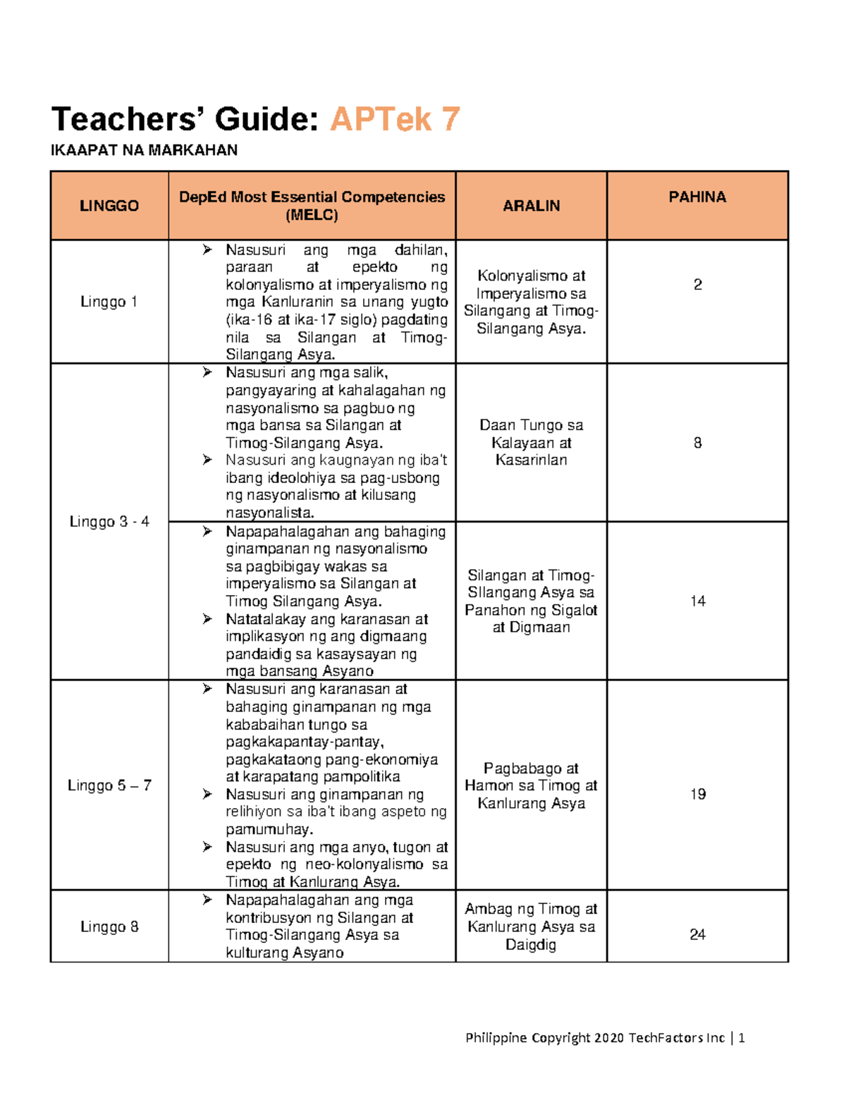 AP7-Quarter 4-TG (LPs) - Teachers’ Guide: APTek 7 IKAAPAT NA MARKAHAN LINGGO DepEd Most ...