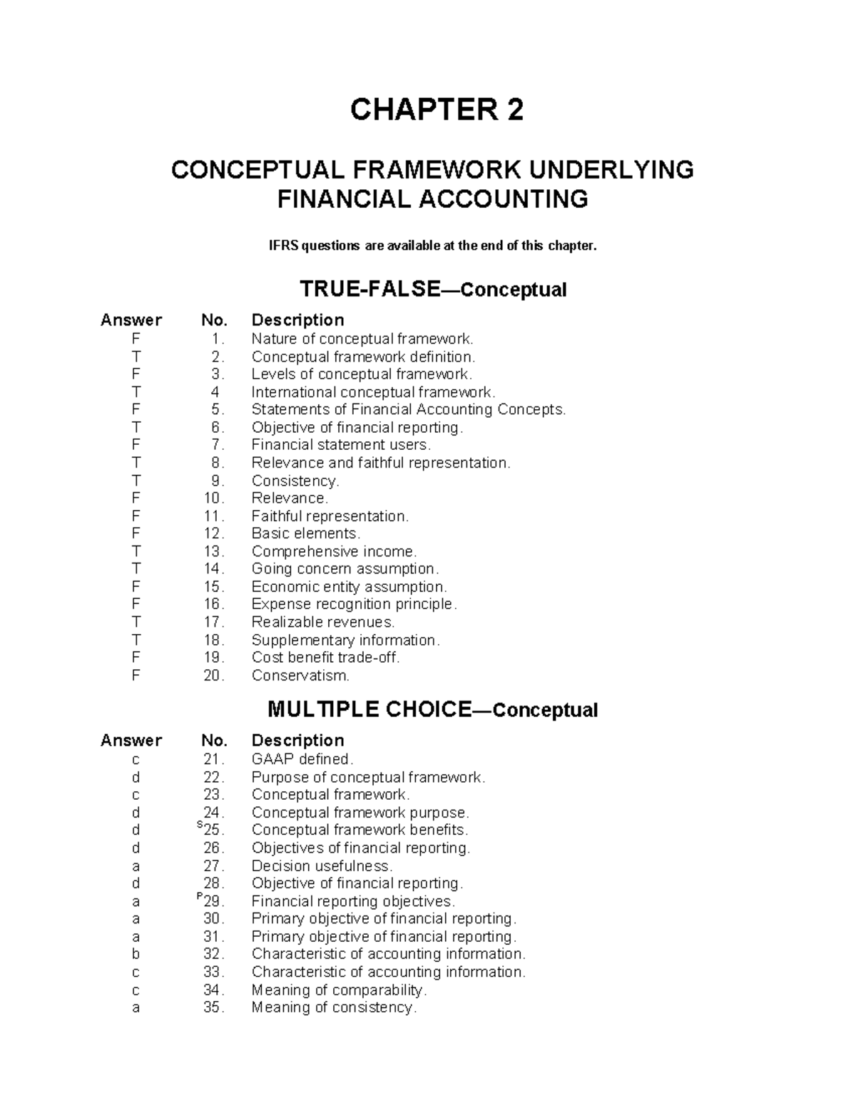 Intermediate accounting ch2 test bank - CHAPTER 2 CONCEPTUAL FRAMEWORK ...