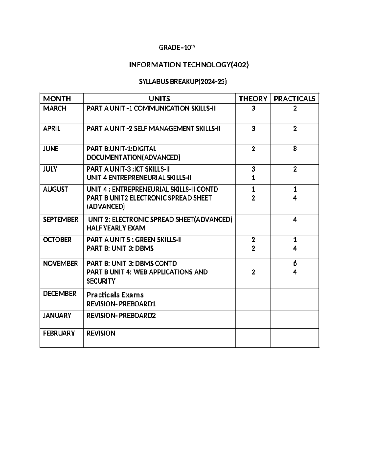 10TH IT Syllabus - Academic planner - GRADE -10th INFORMATION ...