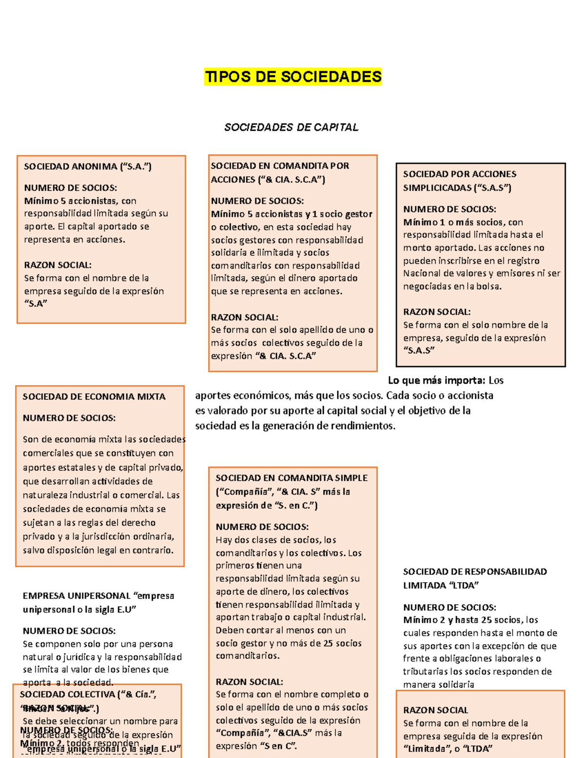 Tipos DE Sociedades - hlla nd - TIPOS DE SOCIEDADES SOCIEDADES DE ...