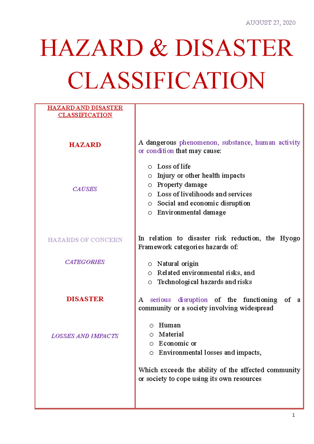 DR3 ( Hazards and Disaster Classification Notes) - AUGUST 27, 2020 ...