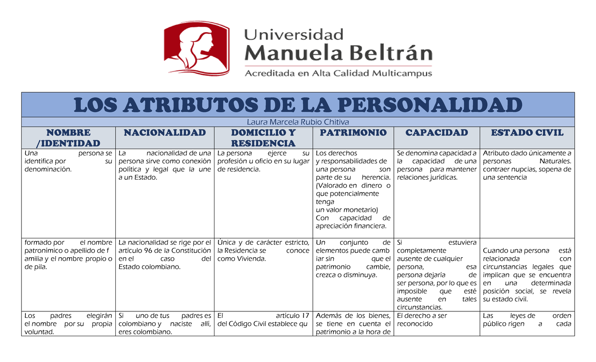 LOS Atributos DE LA Personalidad - LOS ATRIBUTOS DE LA PERSONALIDAD ...