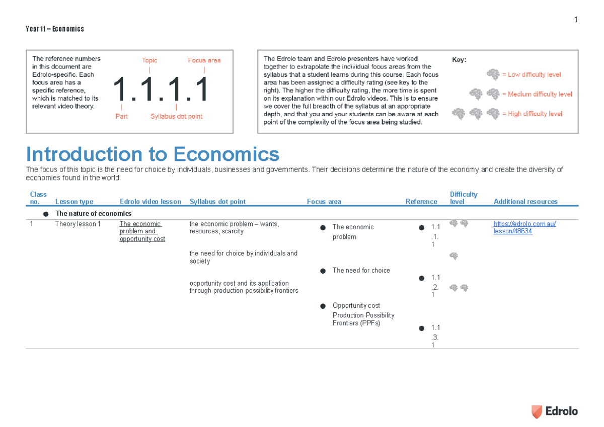 Edrolo Year 11 Economics July 2021 - Year 11 – Economics Introduction ...
