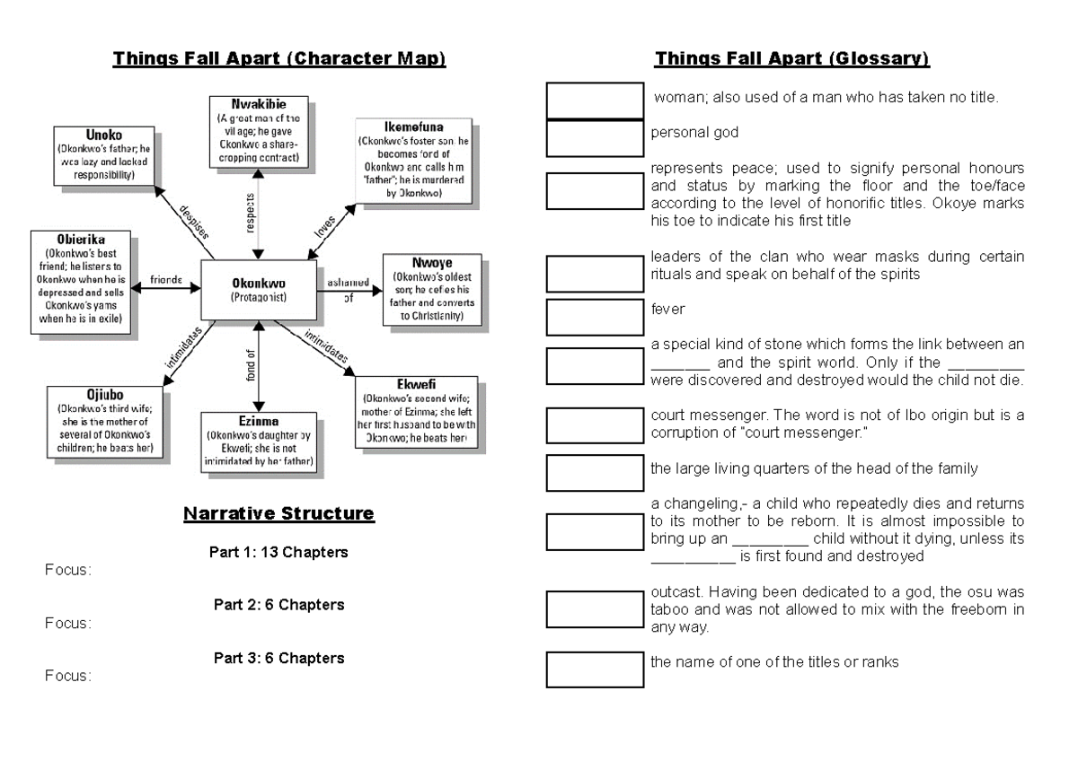 Things Fall Apart (handout) - Things Fall Apart (Character Map ...