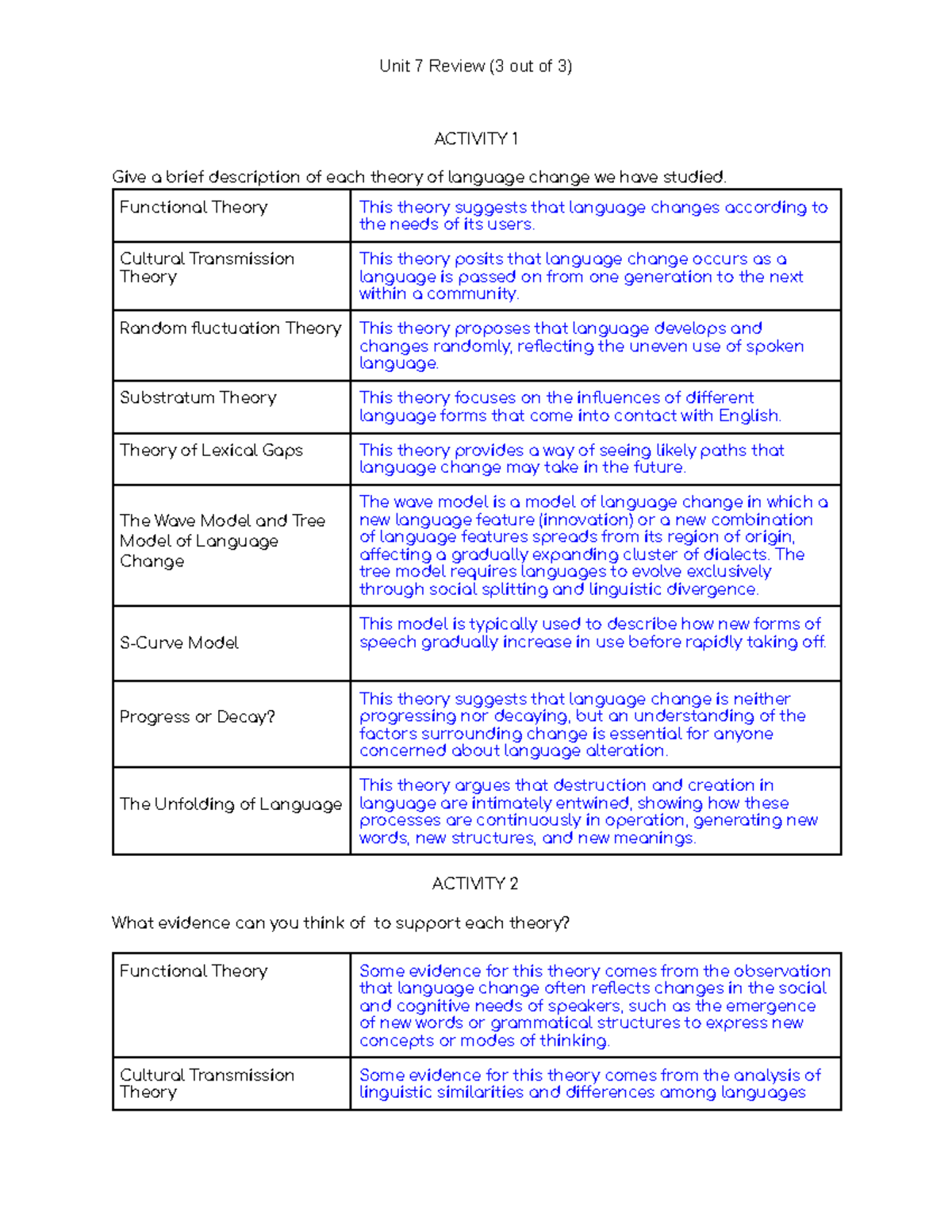 Unit 7 Review (3 out of 3) - ACTIVITY 1 Give a brief description of ...