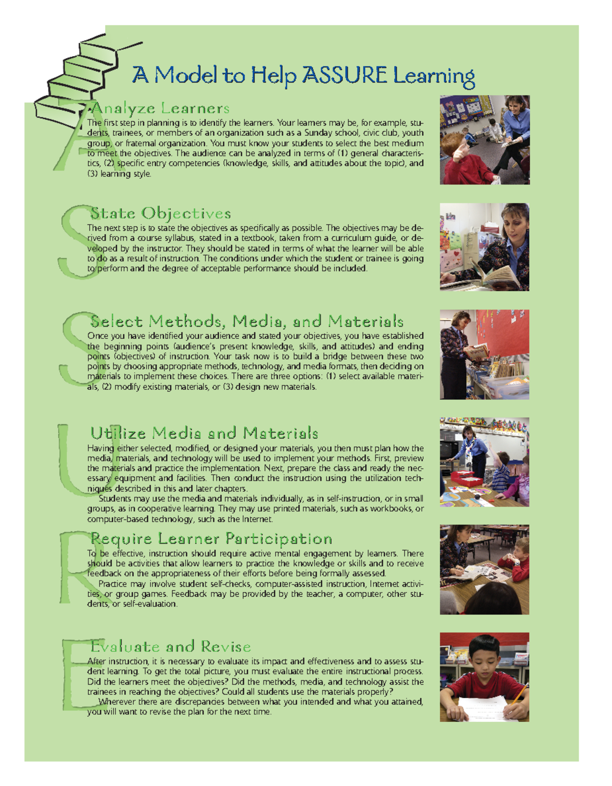 Assure - watch and learn - A Model to Help ASSURE LearningA Model to ...