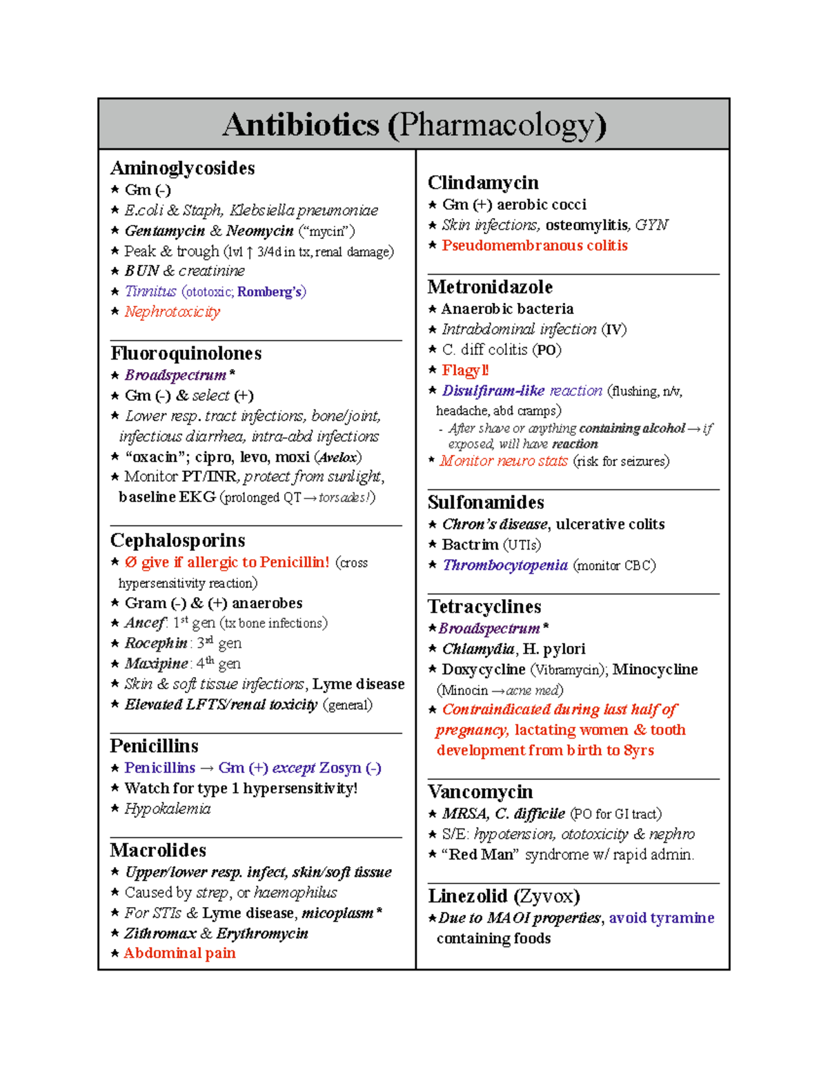 Antibiotics (Pharmacology) - summary - Antibiotics (cs ...