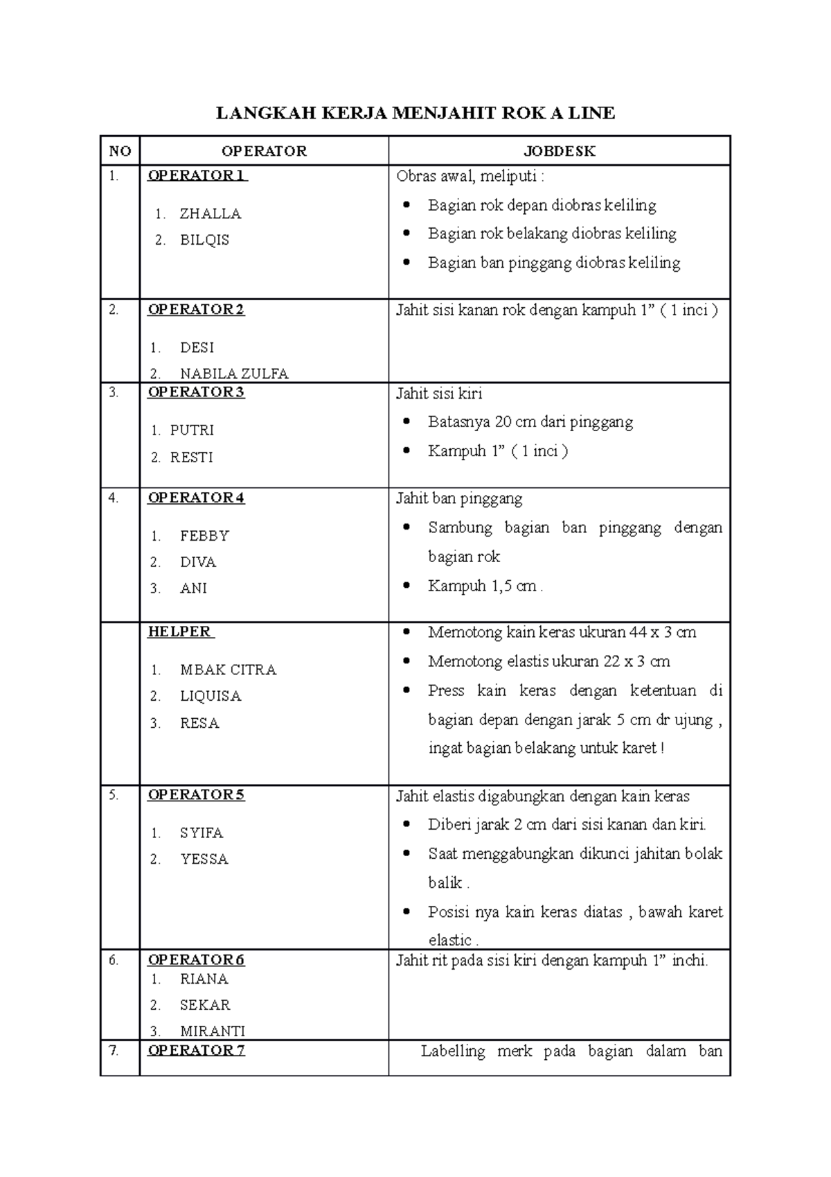 SOP DAN Layout Menjahit ROK A LINE - LANGKAH KERJA MENJAHIT ROK A LINE ...