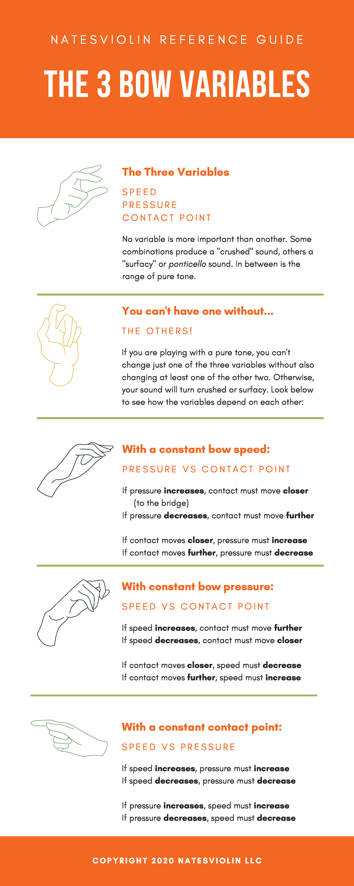 3-variables-guide - Three Variables - COPYRIGHT 2020 NATESVIOLIN LLC N ...