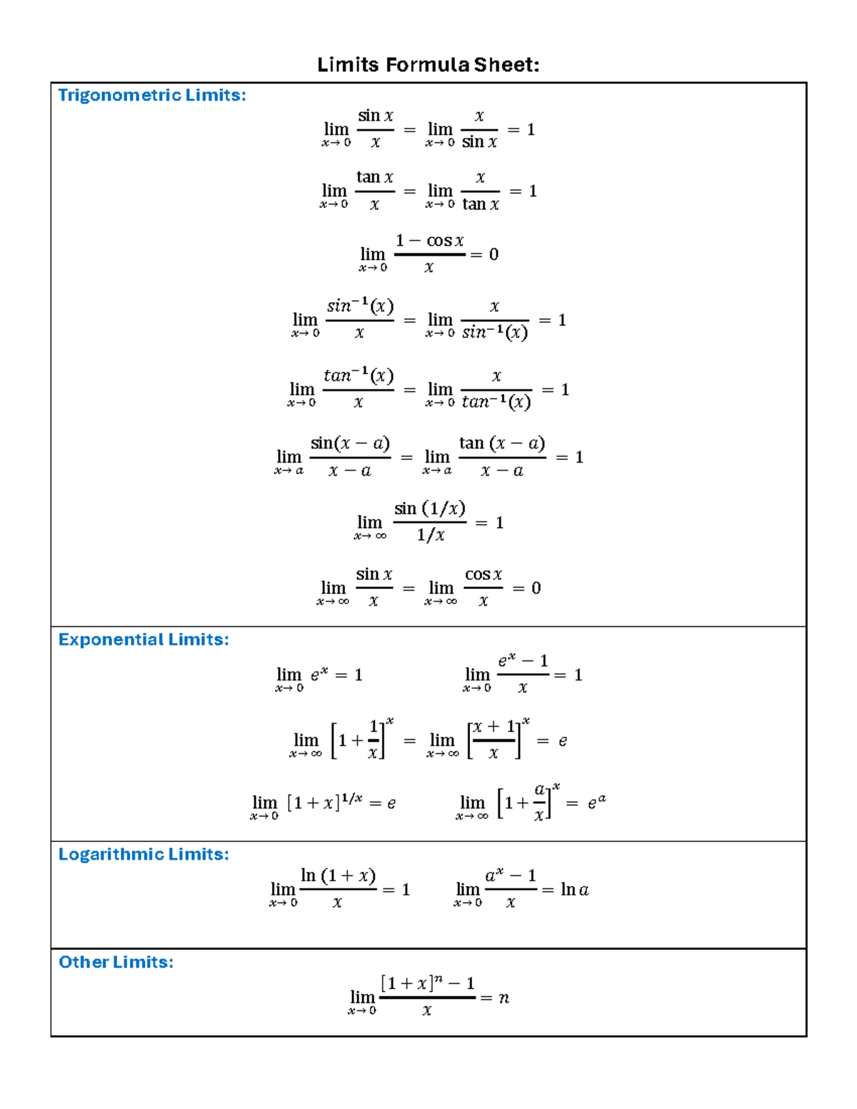 Limits Formula Sheet - Limits Formula Sheet: Trigonometric Limits: lim ...