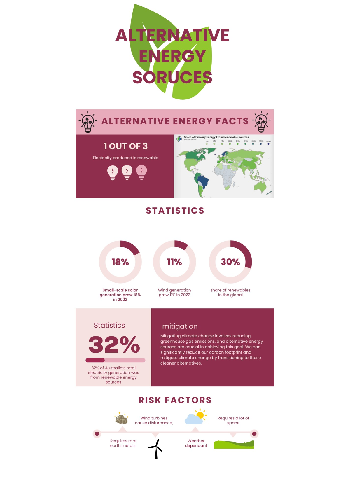 Infographic about alternative energy sources - ALTERNATIVE ENERGY ...