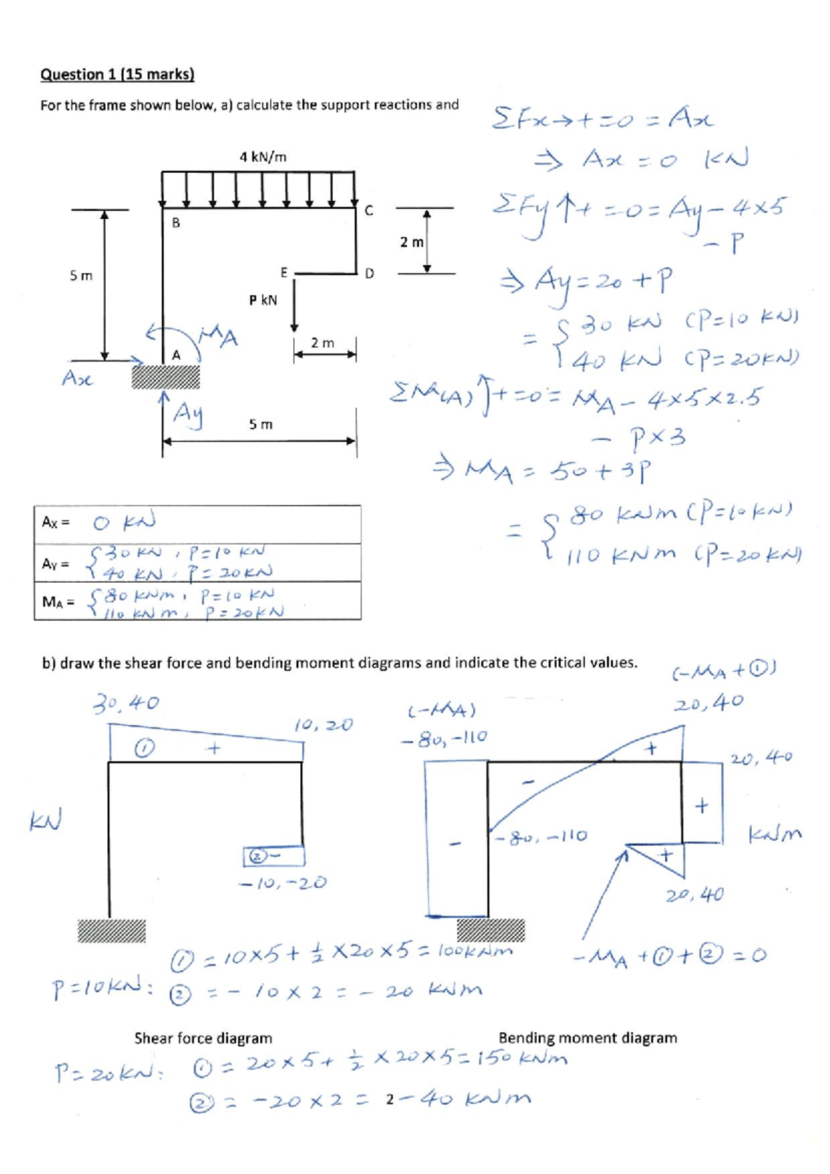 ENGG1300 T2 2021 Final Exam Solutions - ENGG1300 - Studocu
