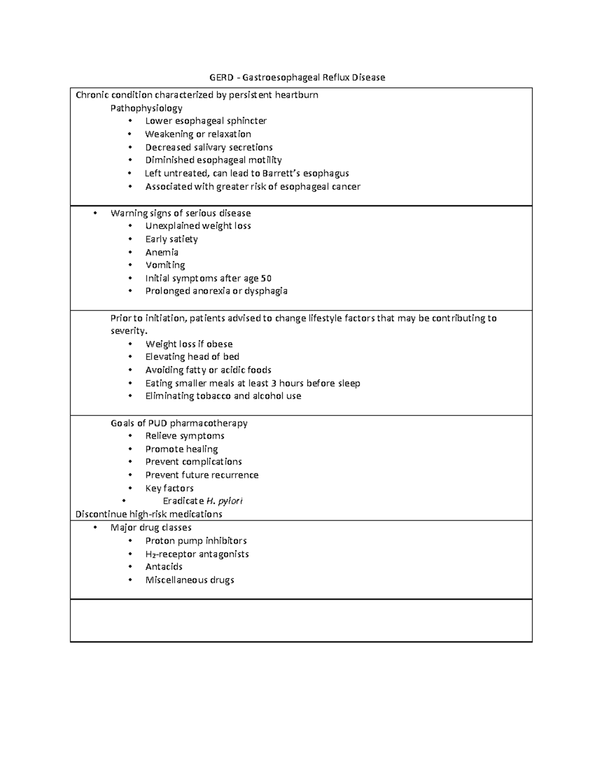 GERD - Gerd - GERD - Gastroesophageal Reflux Disease Chronic condition ...