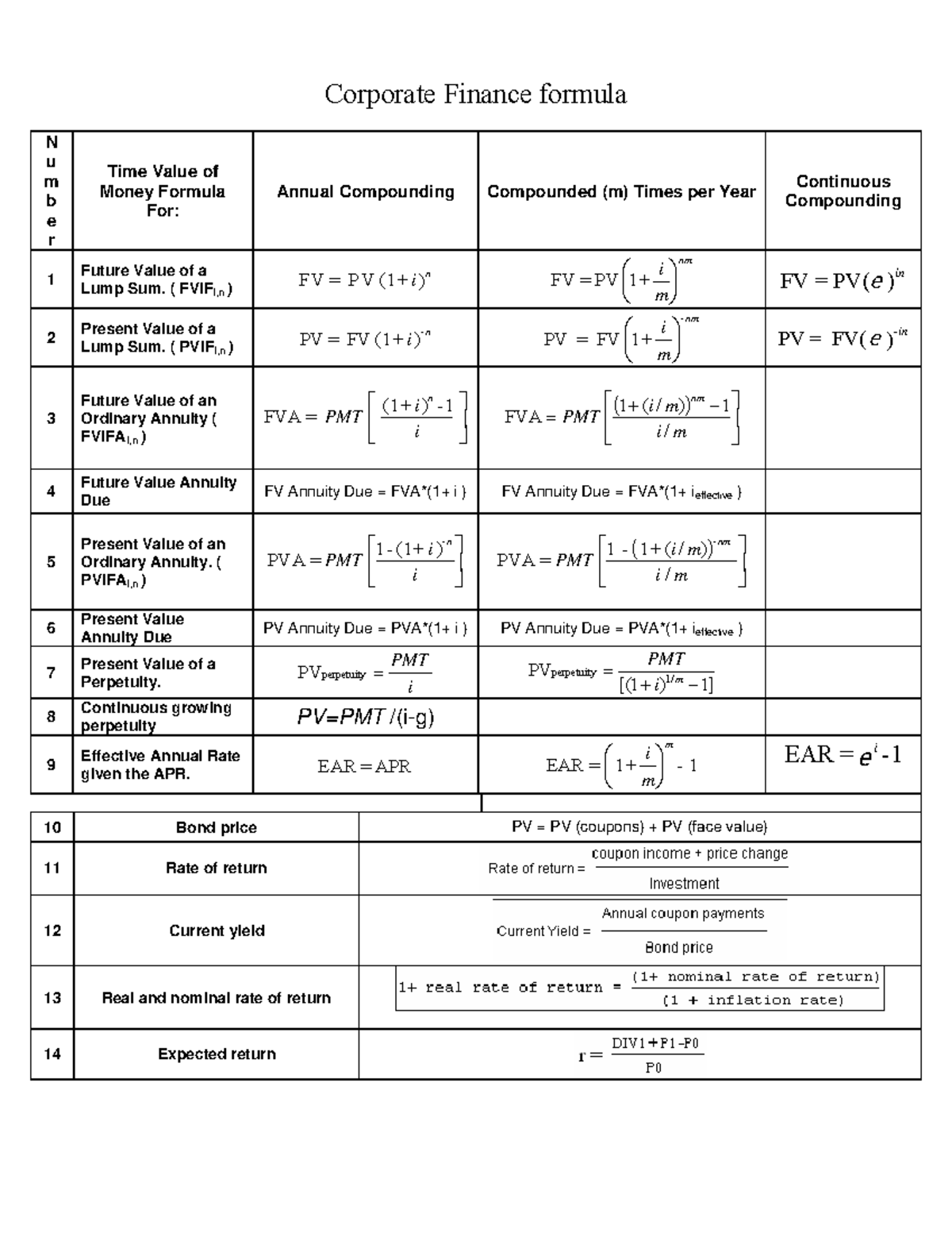 Corporate-finance-formulas compress - Corporate Finance formula N u m b ...