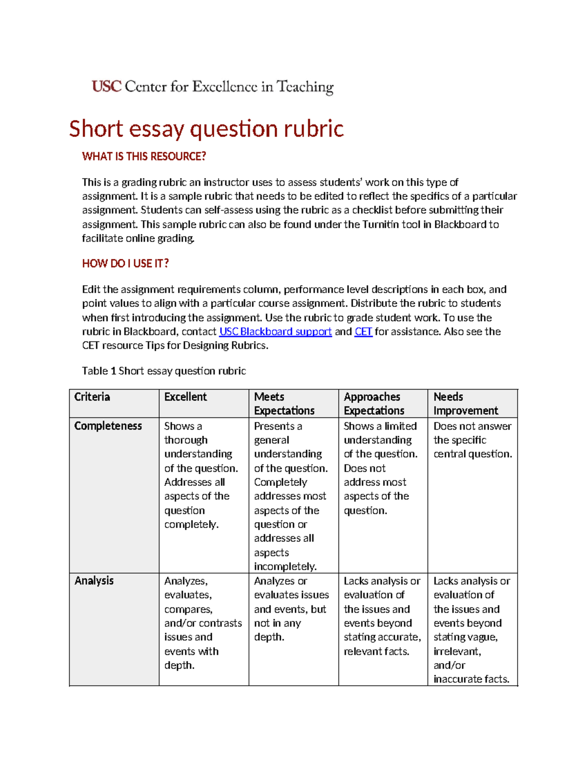 Short essay question rubric - It is a sample rubric that needs to be ...