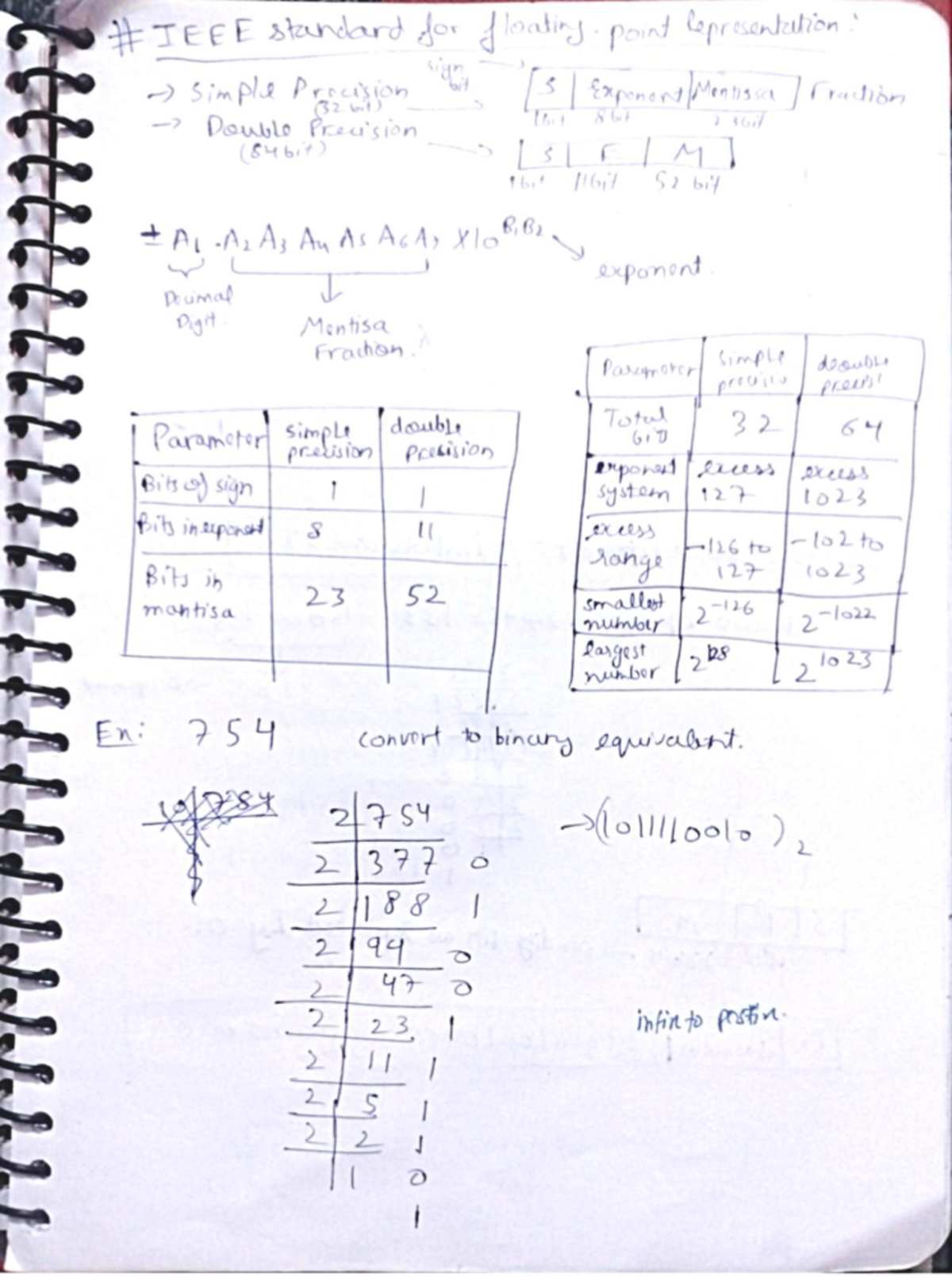 Coa unit 2 - standard for floating point Representation : simple ...