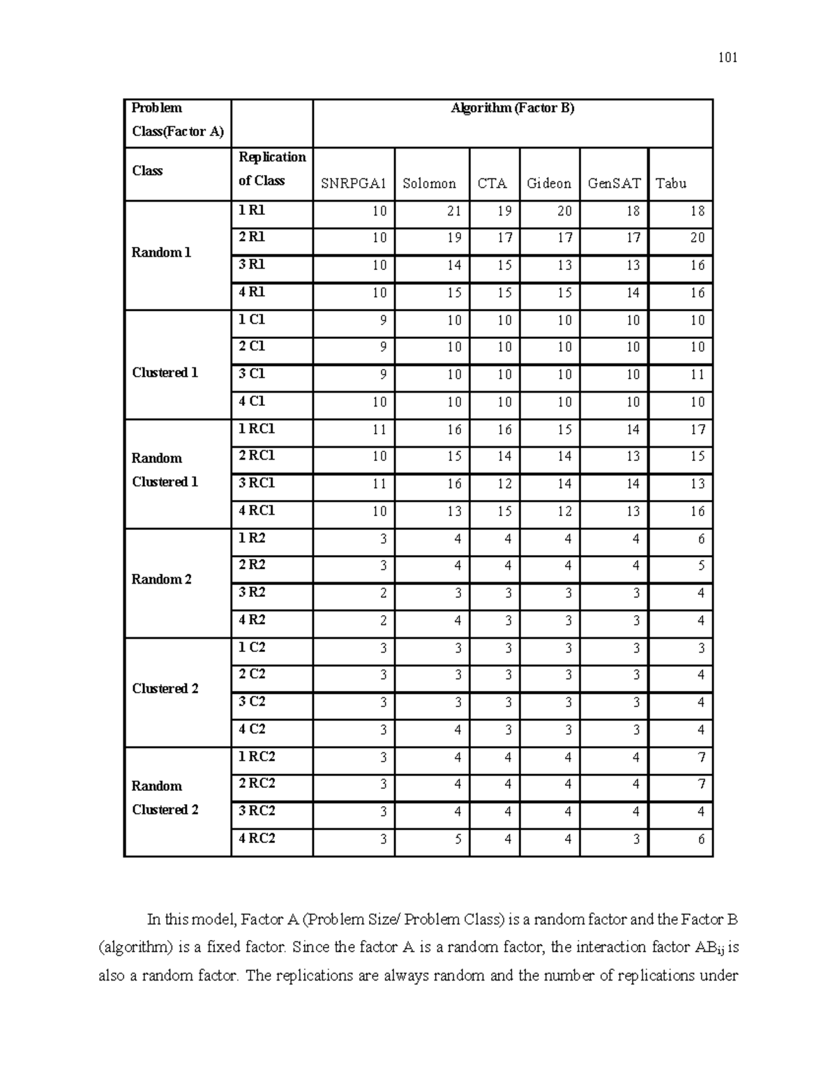 Council of Logistics Management-11 - Problem Class(Factor A) Algorithm ...