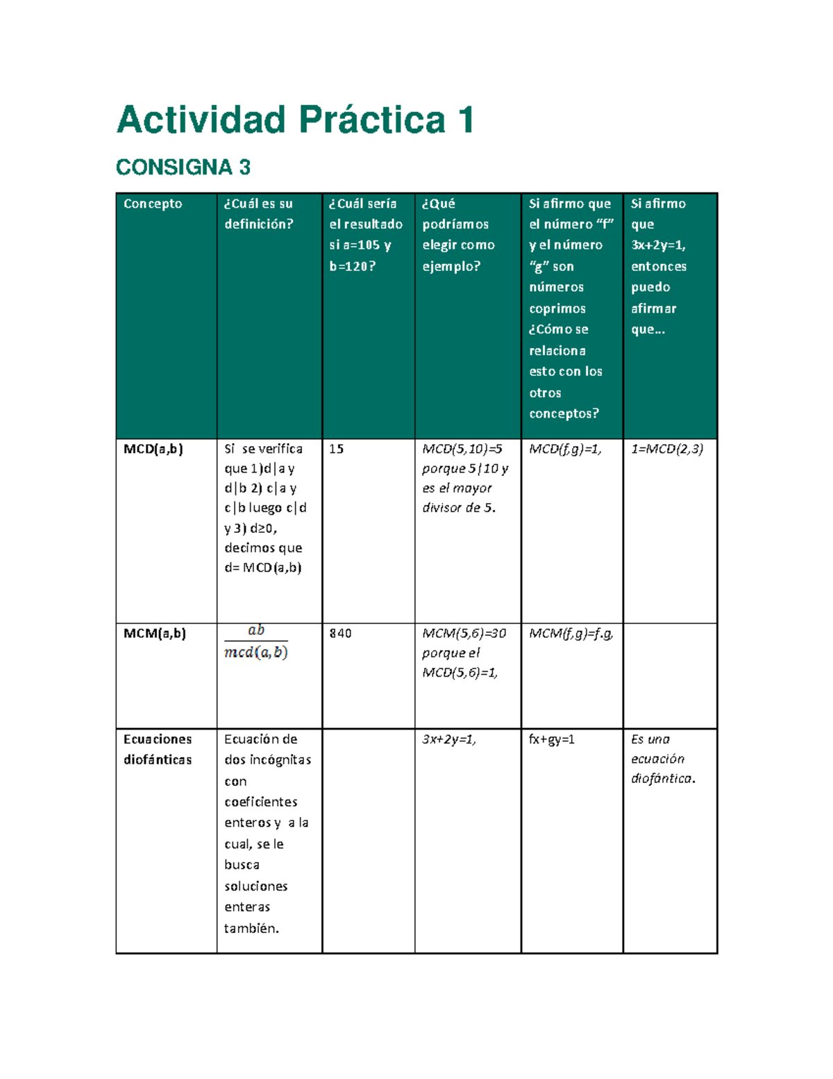 AP1 - Consigna 3 - Resolución - Actividad Práctica 1 CONSIGNA 3 Concepto øCu·l es su definiciÛn ...