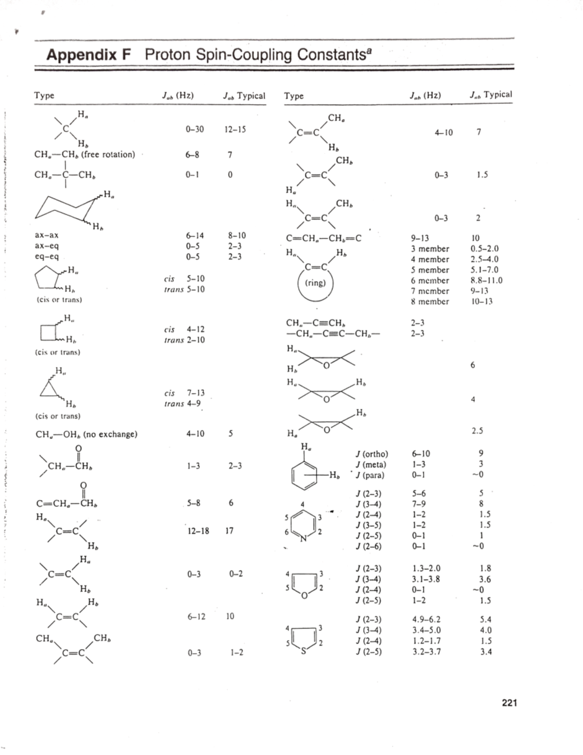 Tablas 2. RMN - Análisis instrumental - Química Farmacéutica - Studocu