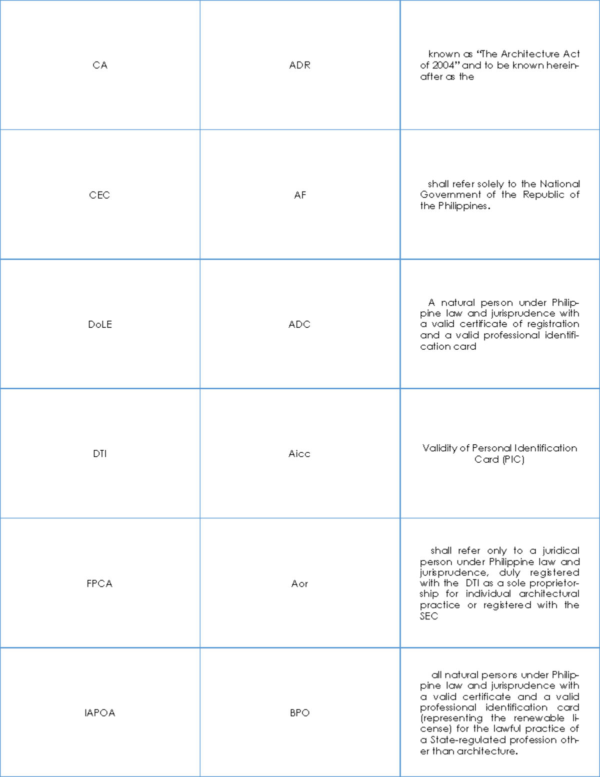 SPP DOC 201 - Flashcards - CA ADR known as