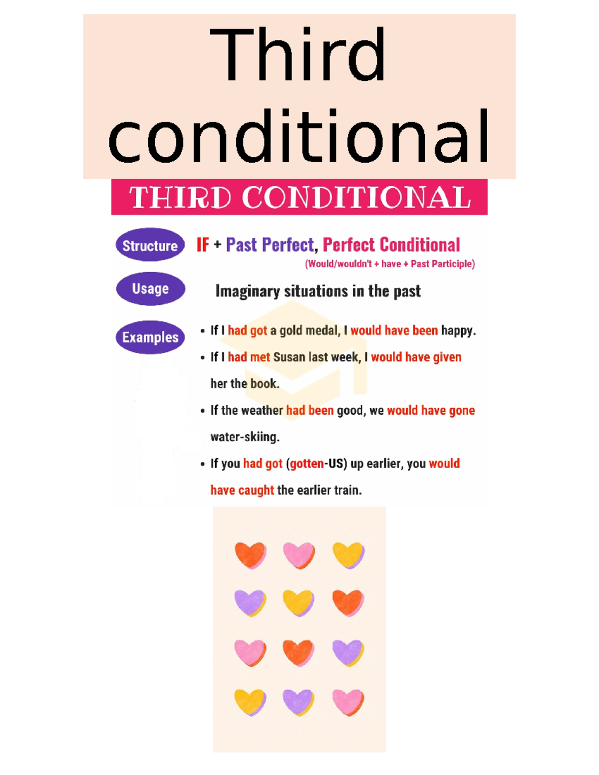 Third conditional - conditional conditional conditional conditional 1 ...