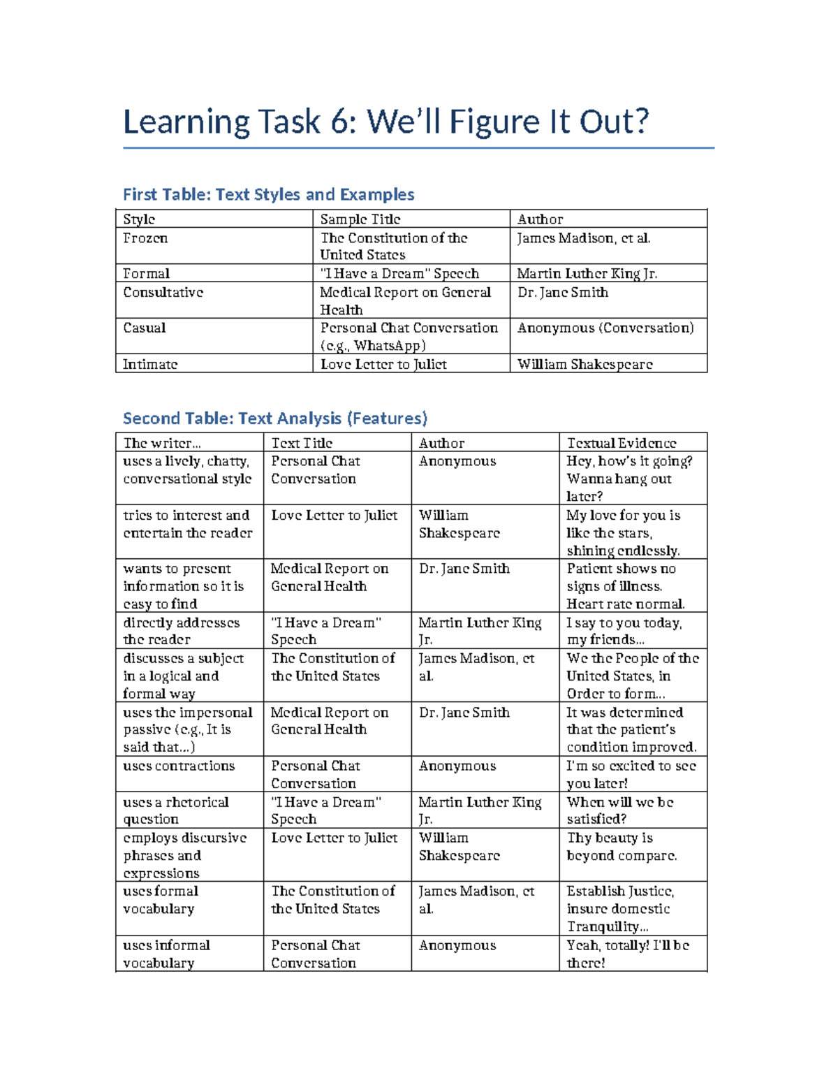 Learning Task 6 Template - Learning Task 6: We’ll Figure It Out? First ...