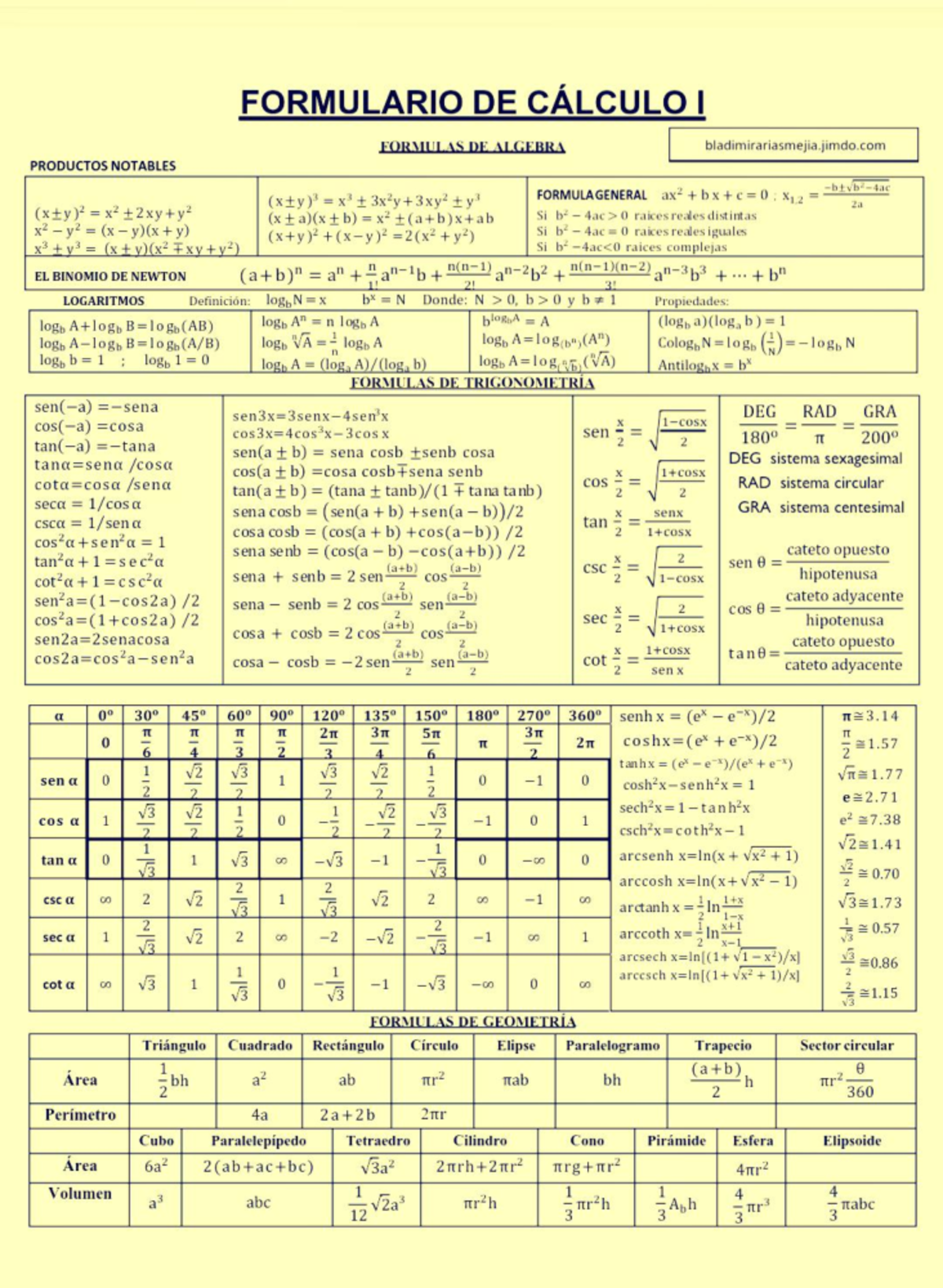 Formulario de cálculo 1 - Calculo I - Studocu