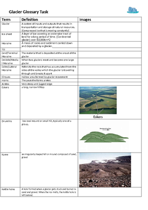 Maps for excursion - Geography Unit 2 AOS 2 Impacts of Tourism, Phillip ...