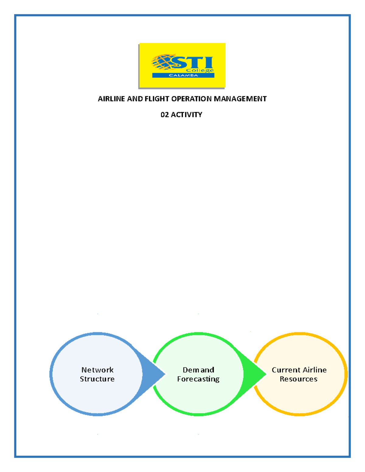 Group 5 ACT2 - An illustration of process during planning and operation ...