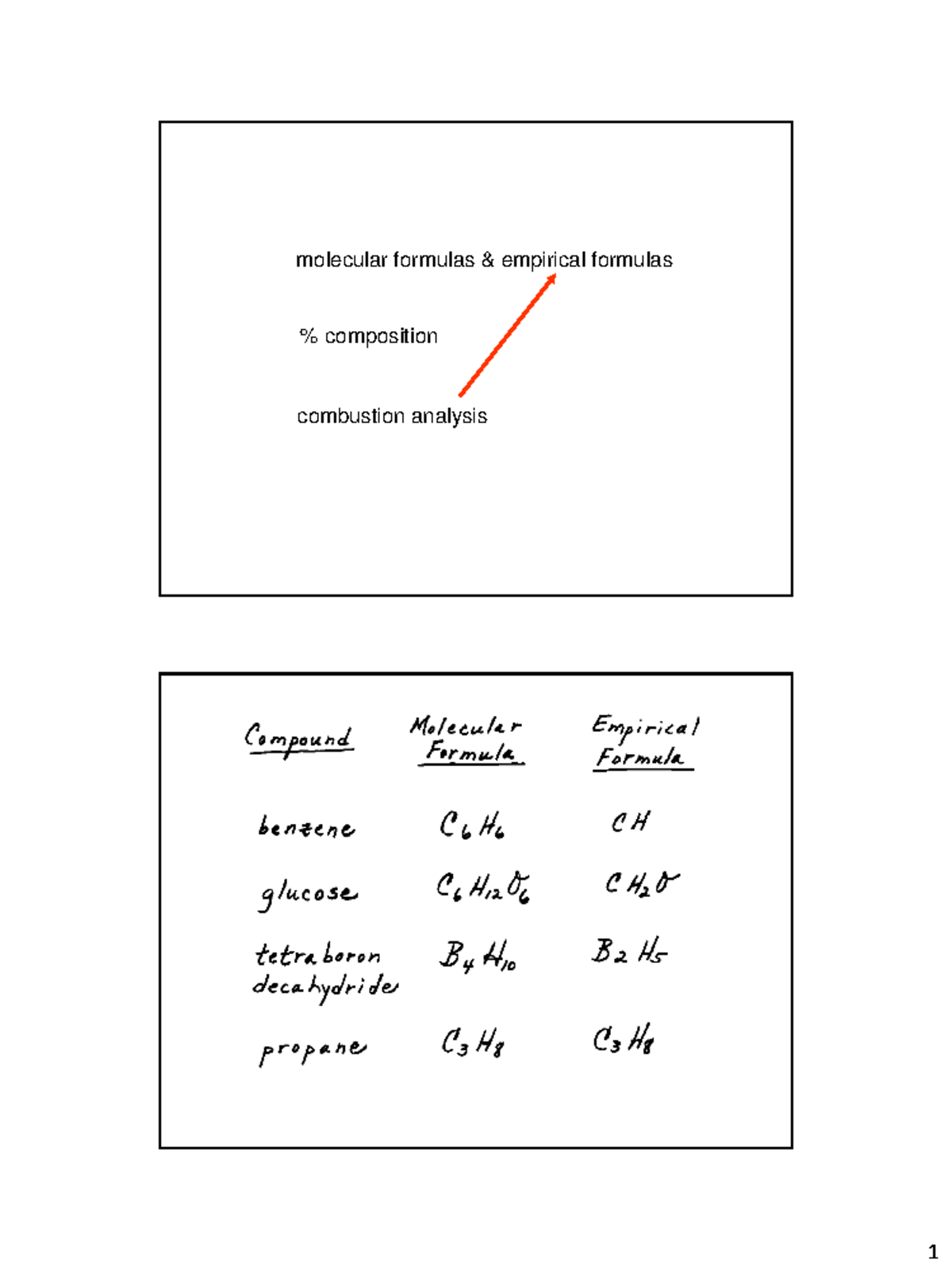 CHEM101 Chap3 part2a empirical and molecular formulas SP 22 - molecular ...