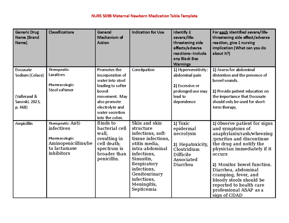 Medication Table Template 2023 - NURS 509B Maternal Newborn Medication ...