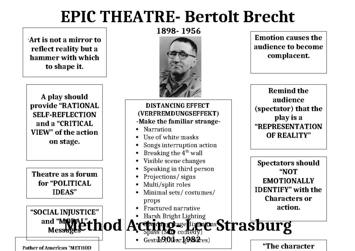 Practitioners Styles and Conventions Year 11 and 12 - EPIC THEATRE ...