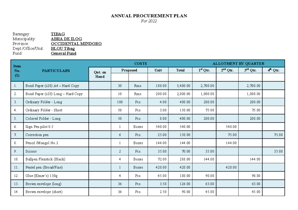 Annual supplies procurement program Tibag 2021 - ANNUAL PROCUREMENT ...