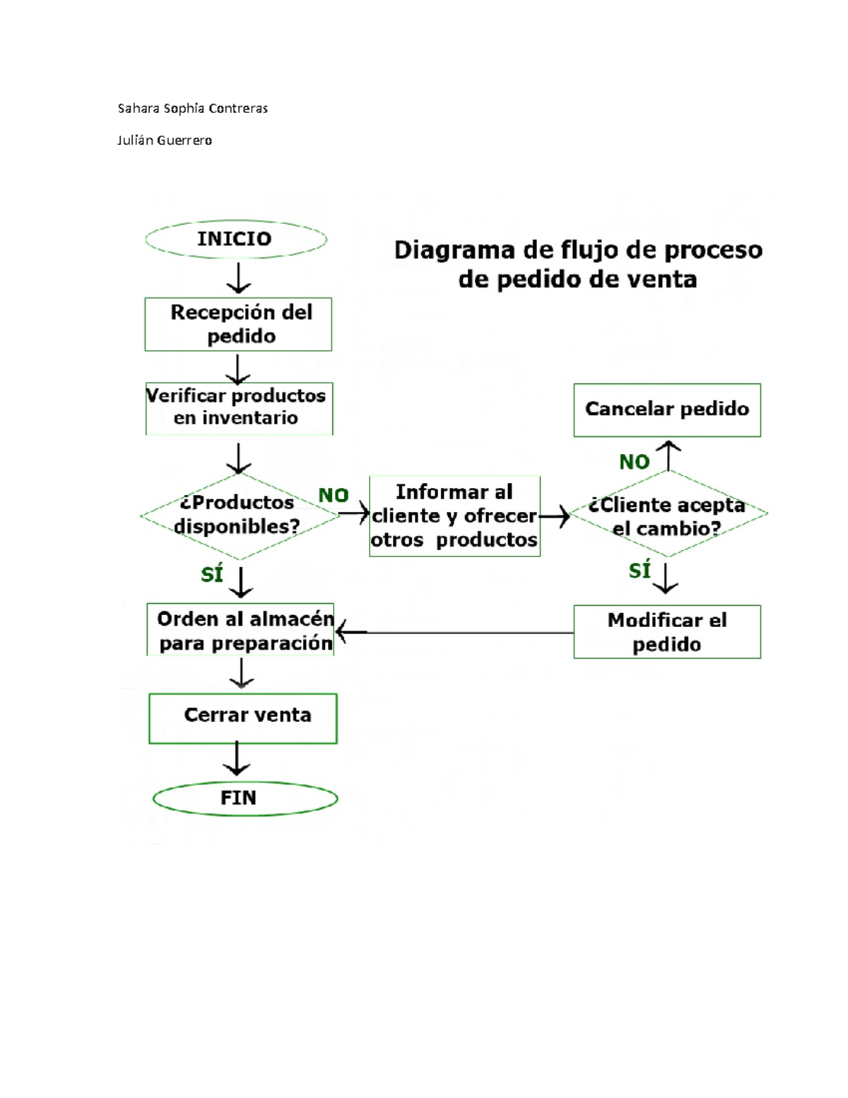 Texto IPR IPS - jjjjjjjjjjjjjjj - Sahara Sophia Contreras Julián ...
