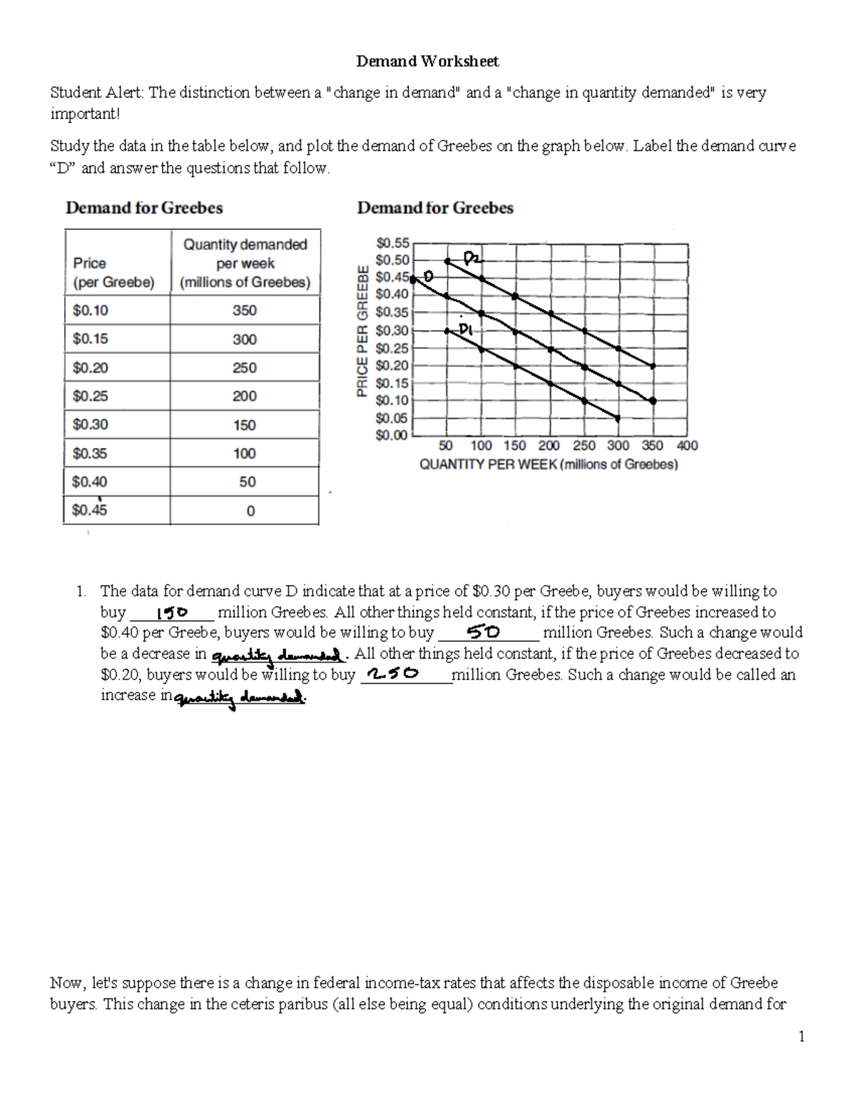 Copy+of+Demand+%28F%29 - Demand Worksheet Student Alert: The ...