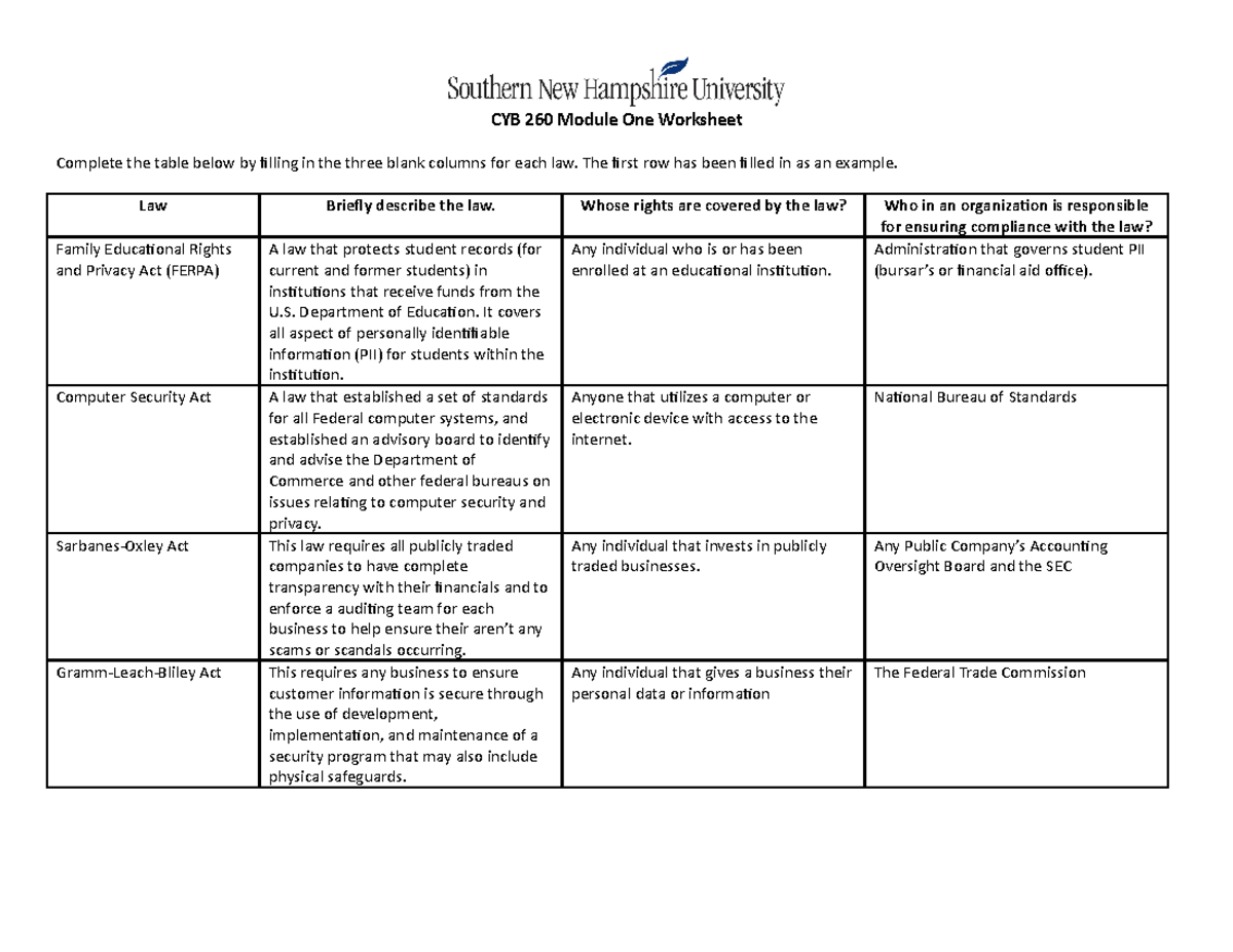 CYB 260 Module One Worksheet - Studocu