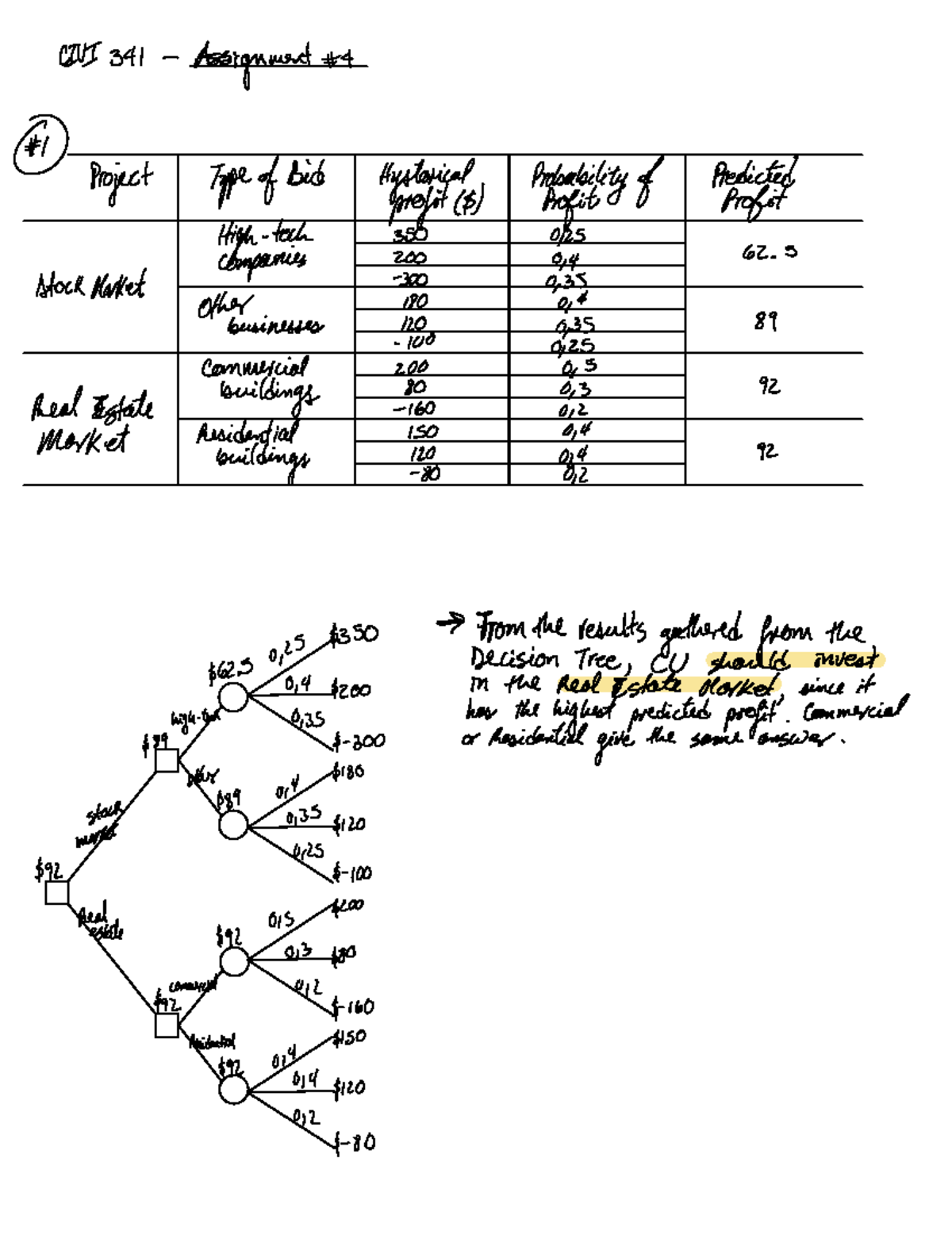 Nota nov. 7, 2024 - Assignment 4 -decision tree and primal graph, dual graph - CIVI 341 - Studocu