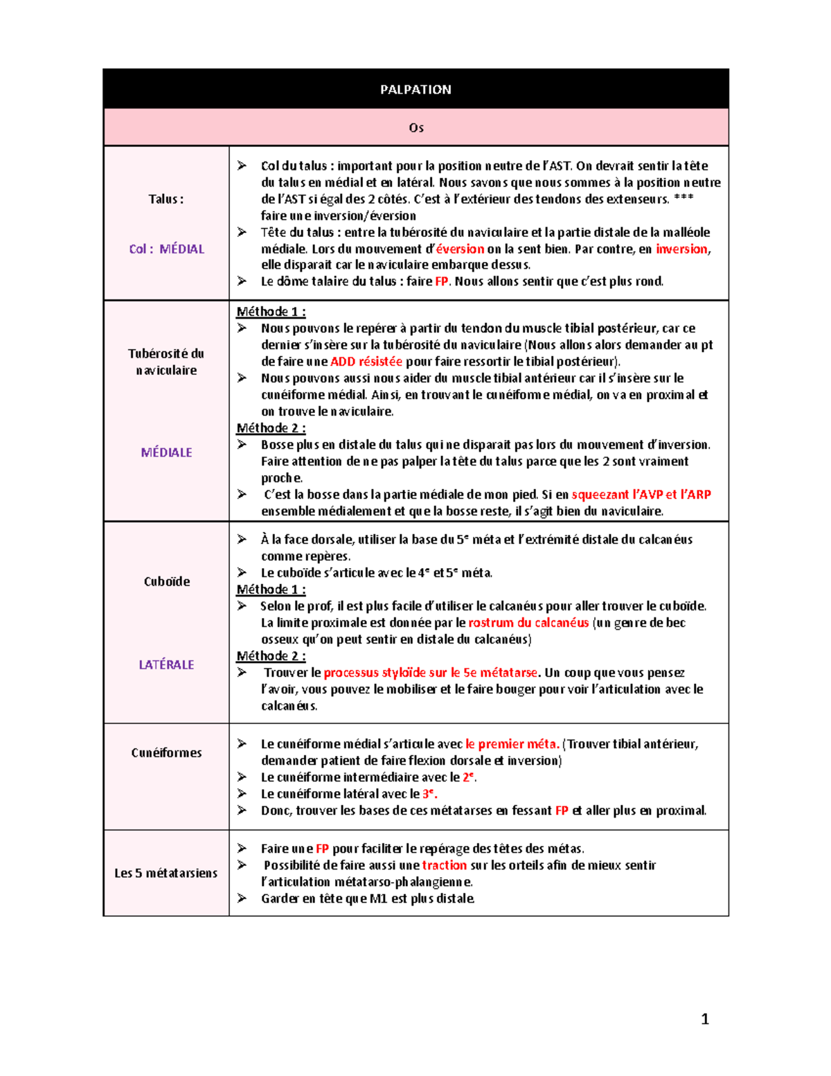 Palpation - PALPATION Os Talus : Col : MÉDIAL Ø Col du talus ...