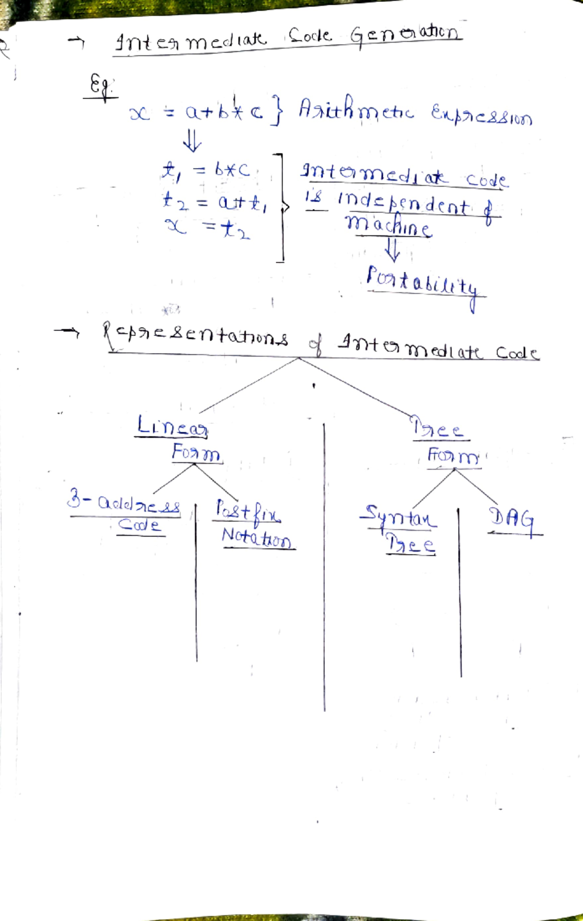 ICG - Intermediate code generation in compiler design - Code Genaon ...