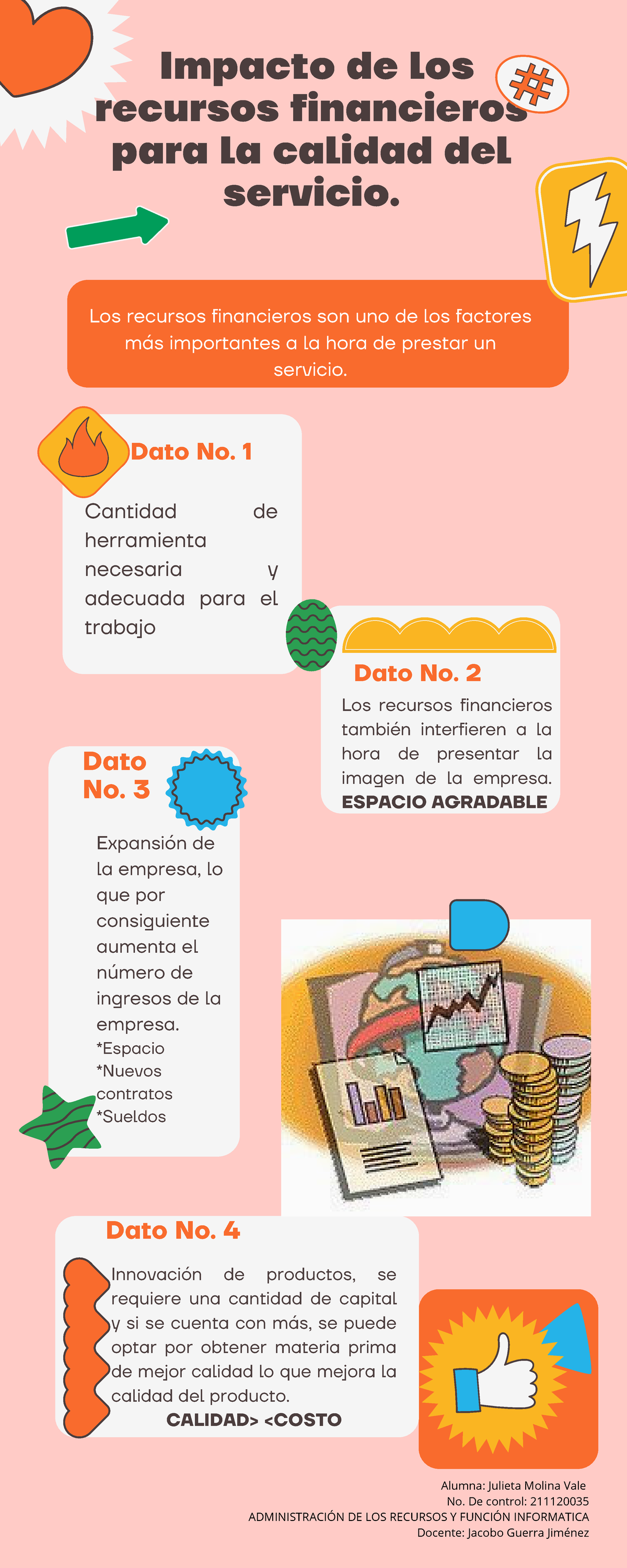 3.2 Impacto de los recursos financieros JUMV - Impacto de los recursos ...