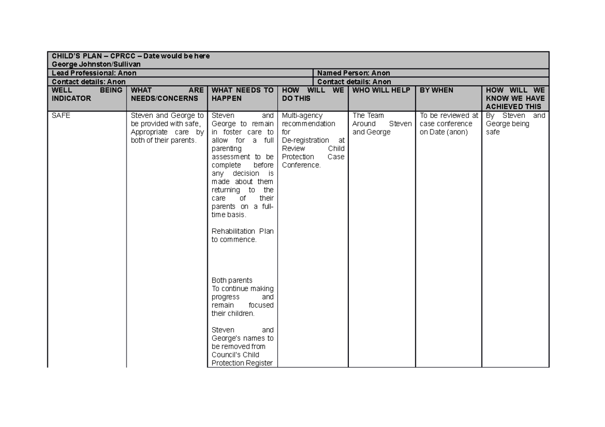 General Child's Plan 1 - CHILD’S PLAN – CPRCC – Date would be here ...