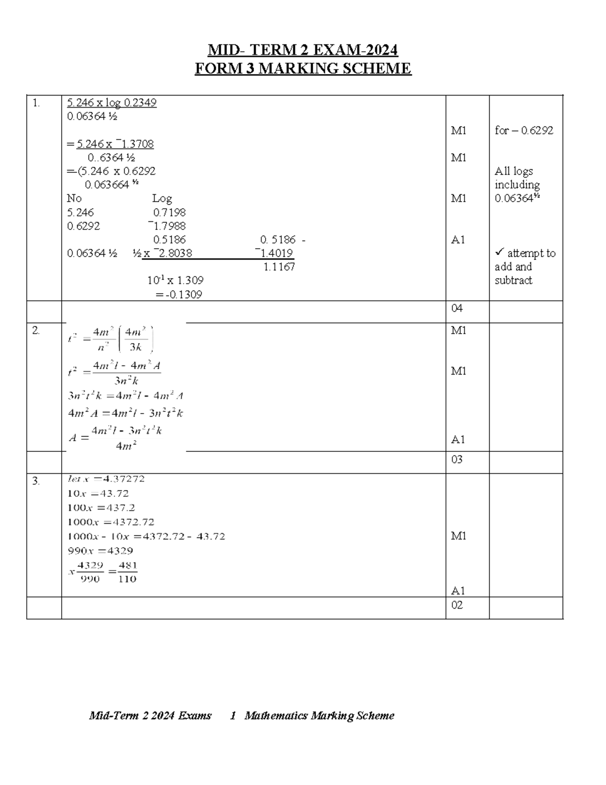 MATH F3 MSC - notes - MID- TERM 2 EXAM- FORM 3 MARKING SCHEME 1. 5 x ...