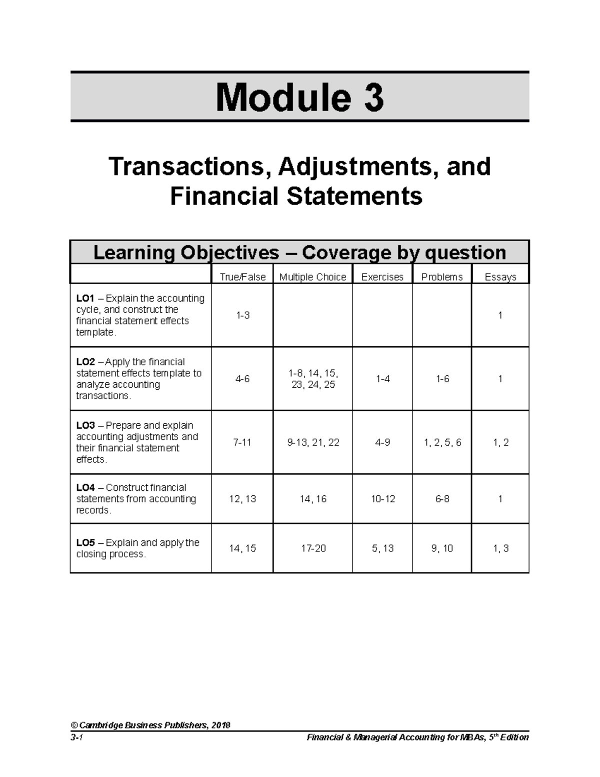 Finman 5e TB Mod03 revised 091517 - Module 3 Transactions, Adjustments ...